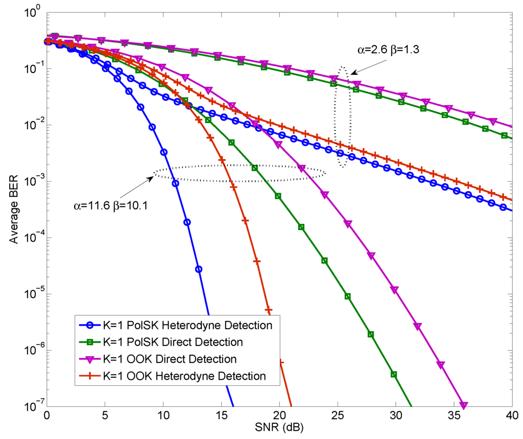 Performance Analysis of Heterodyne-Detected OCDMA Systems Using PolSK ...