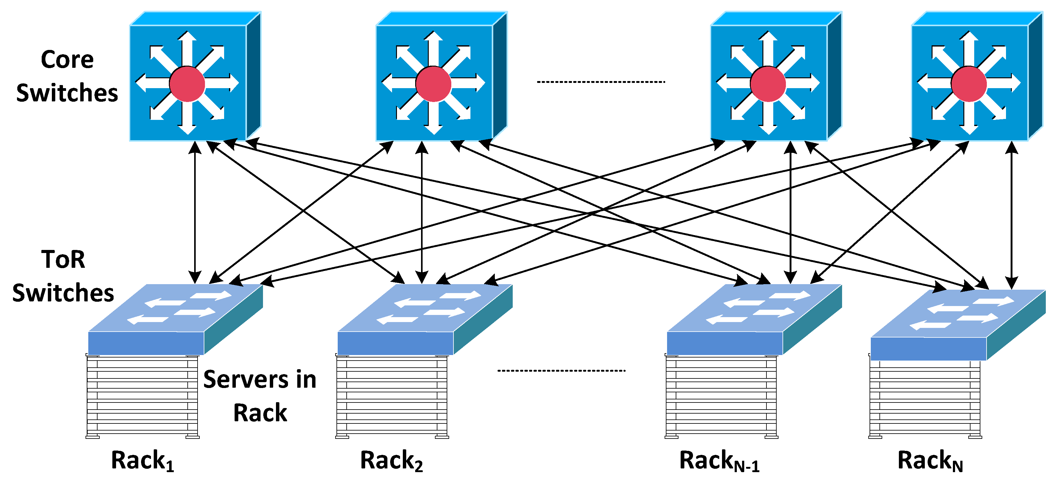 Software-Controlled Next Generation Optical Circuit Switching for HPC ...