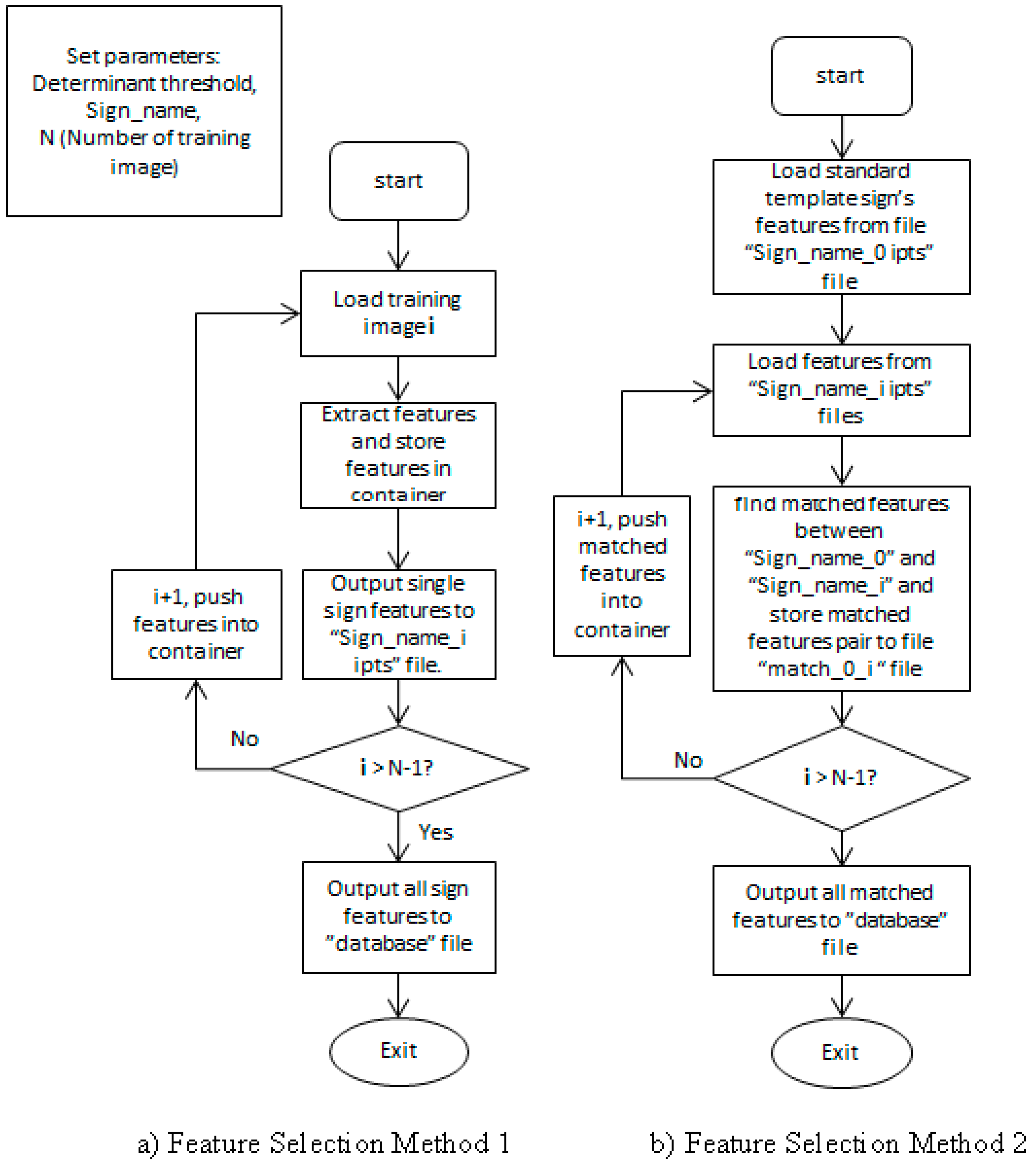 Electronics | Free Full-Text | Hardware/Software Co-Design of a Traffic ...
