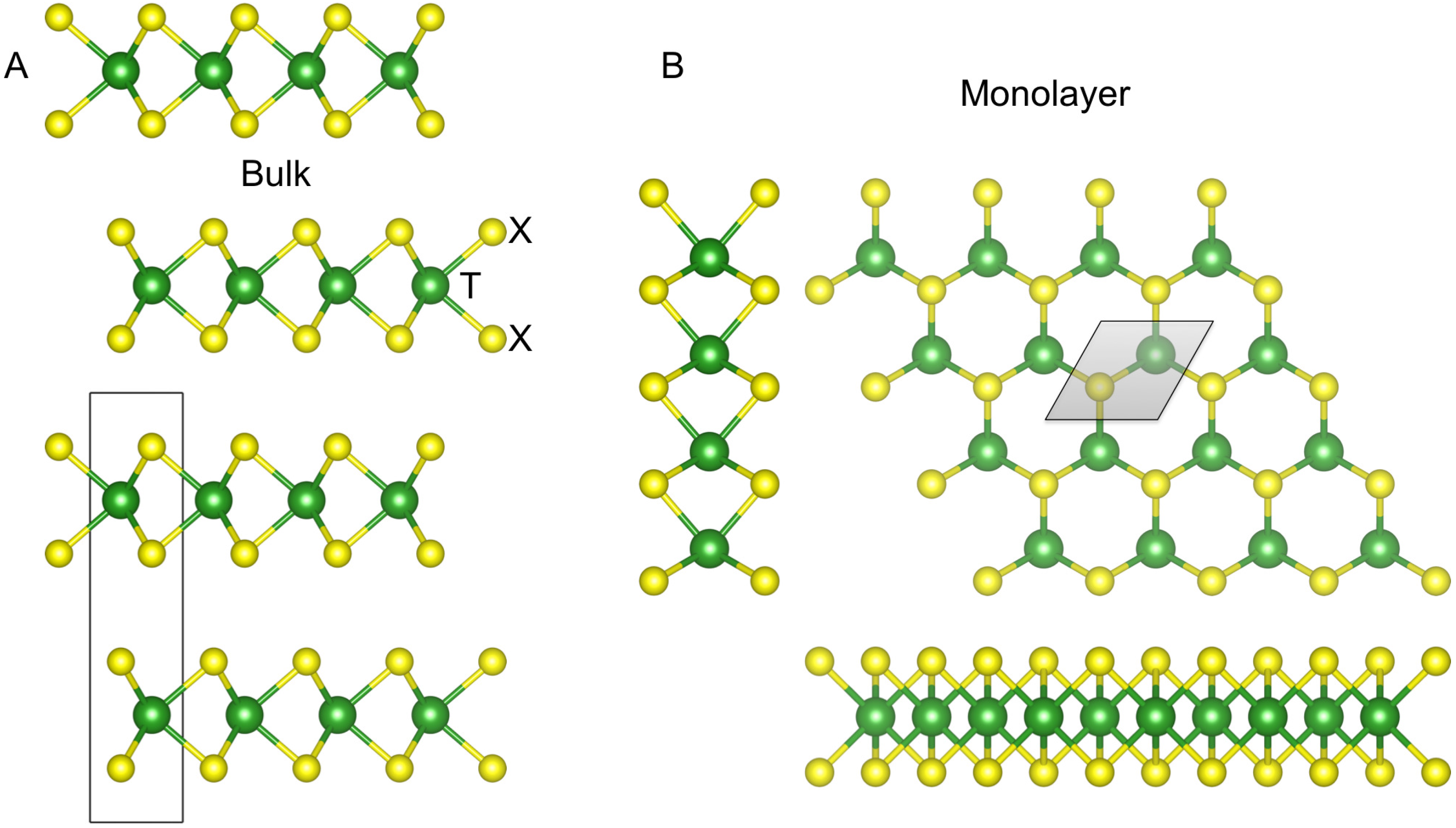On the Stability and Electronic Structure of Transition-Metal ...
