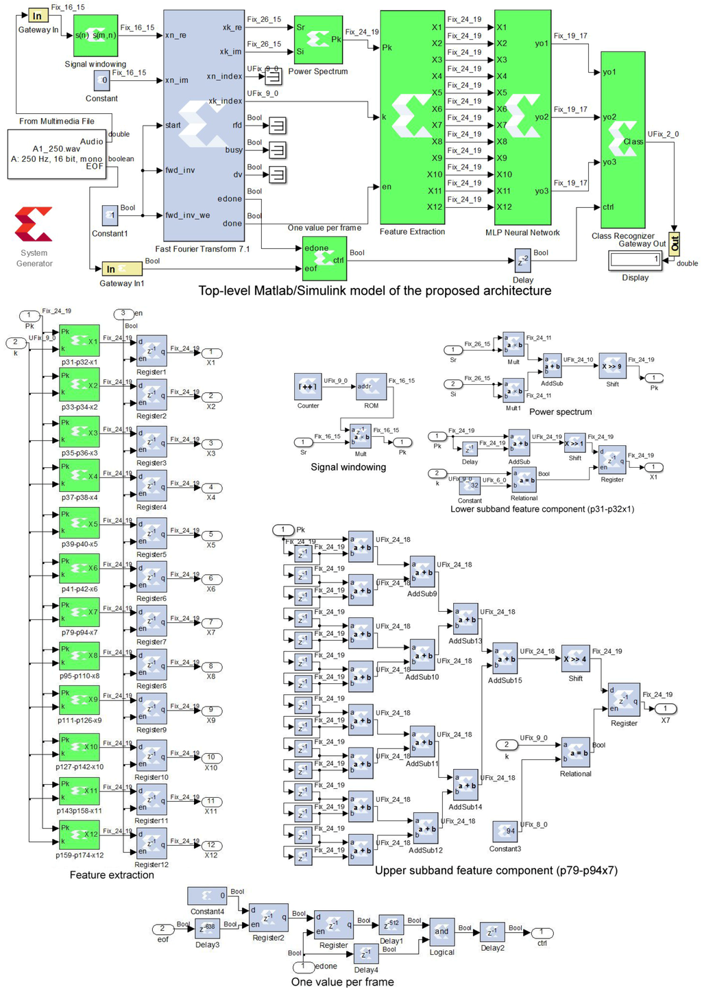 Electronics | Free Full-Text | FPGA Implementation of Blue Whale Calls ...