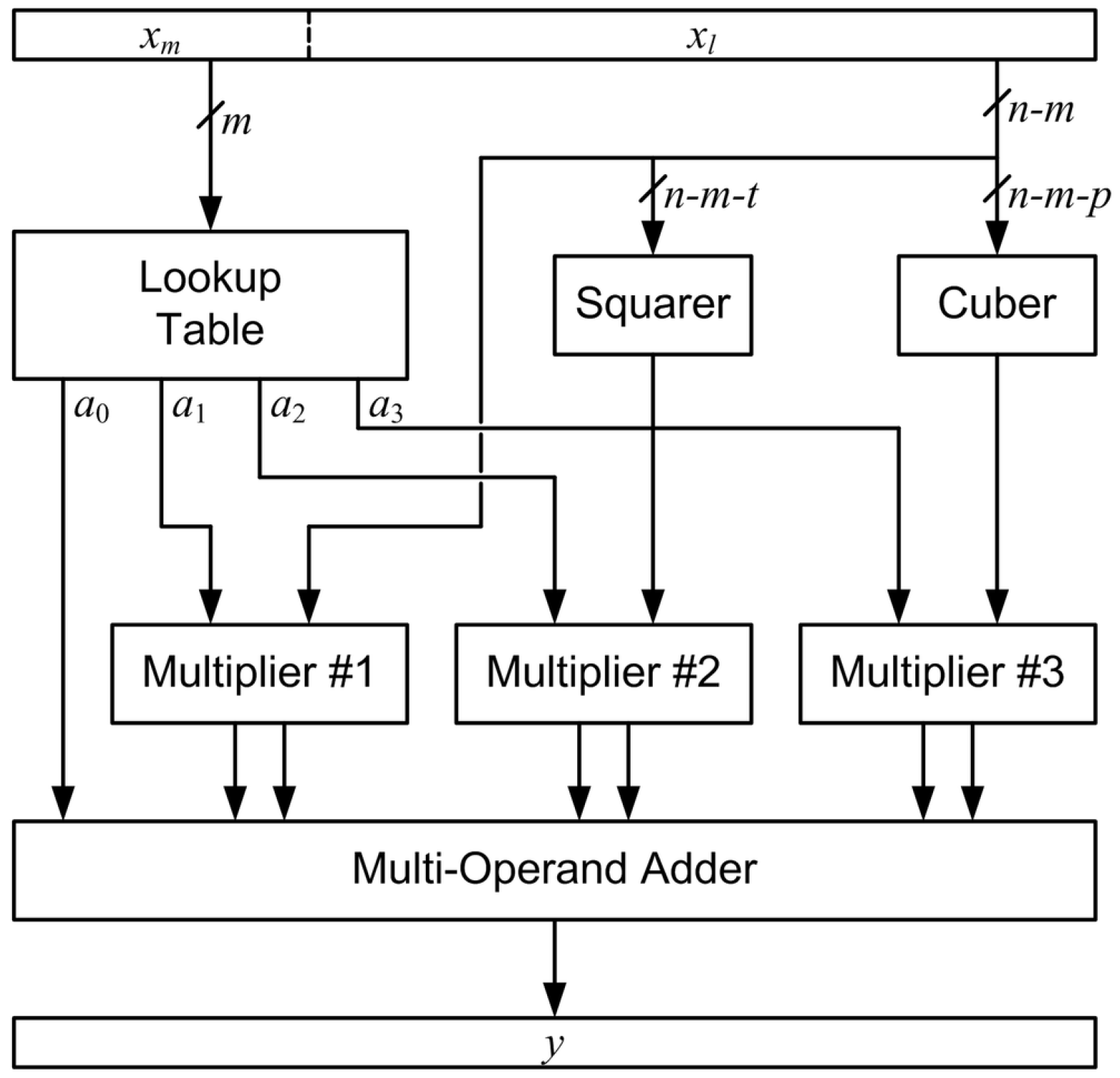 Electronics | Free Full-Text | Optimized Linear, Quadratic and Cubic Interpolators for ...