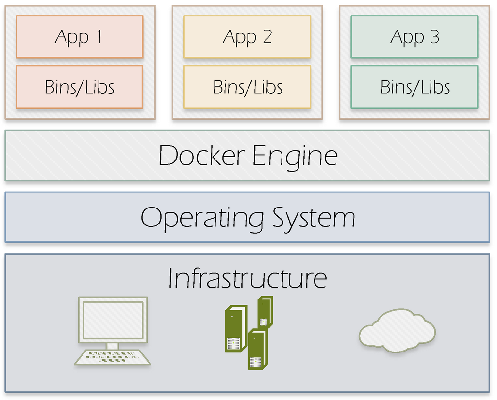 Electronics | Free Full-Text | Understanding the Performance of Low ...