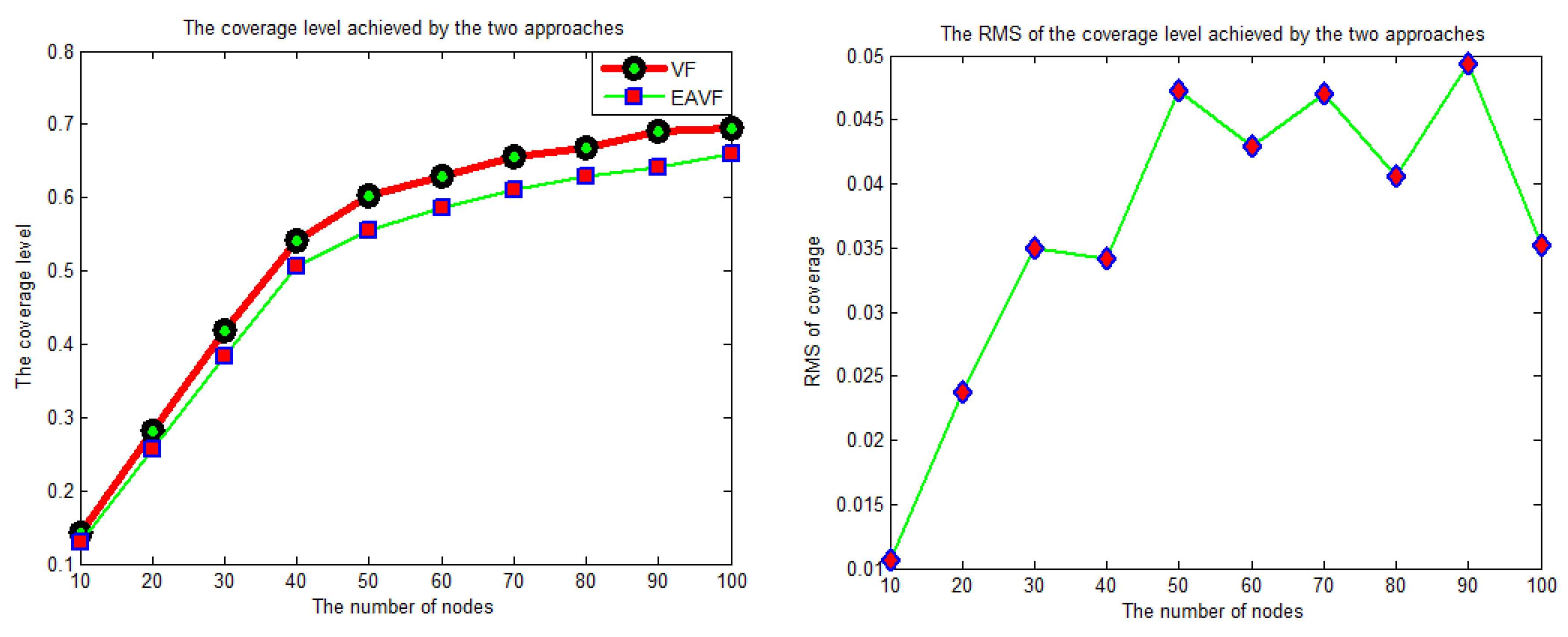 Multi-Robot Deployment Using a Virtual Force Approach: Challenges and ...
