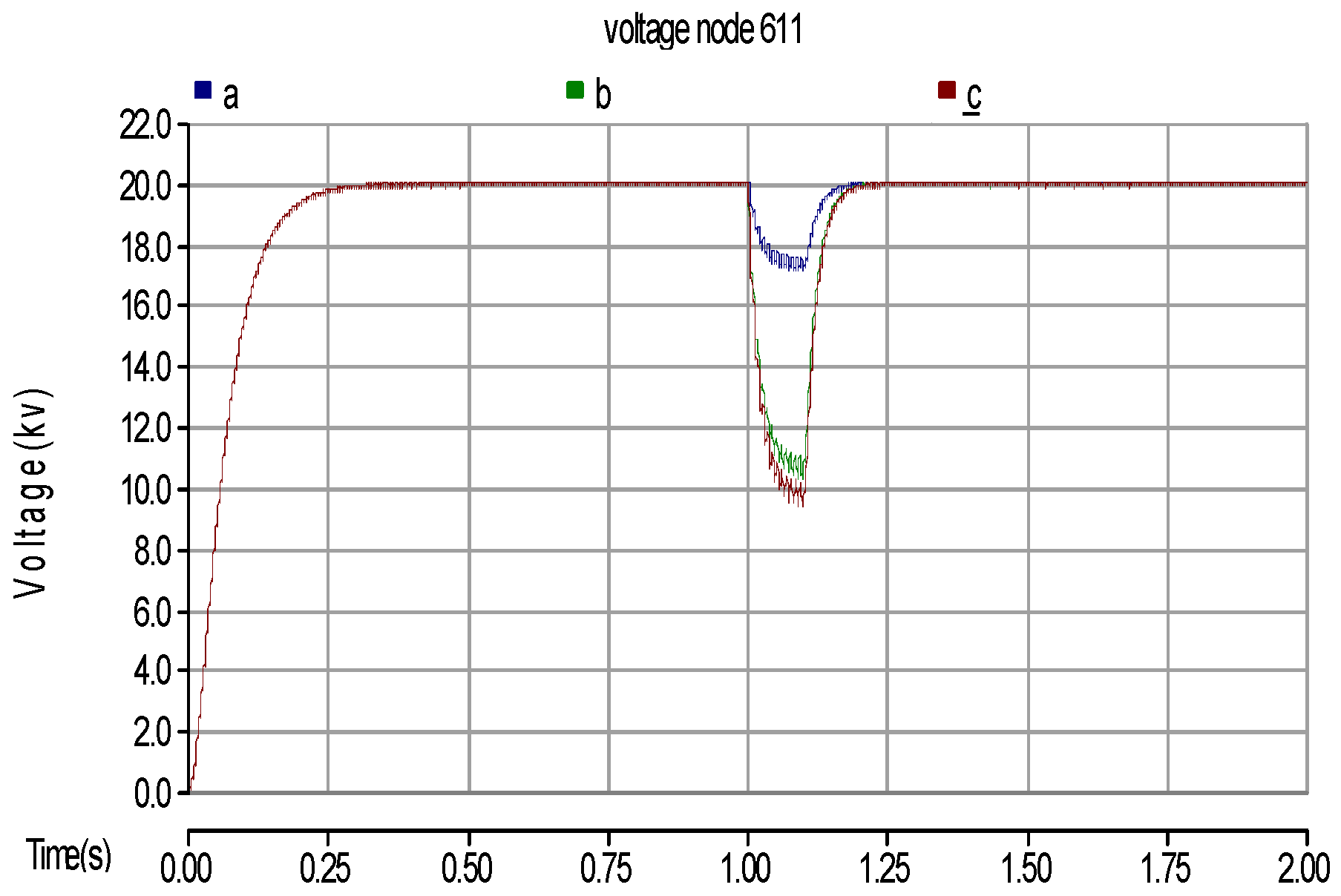 Analysis and Design of a DSTATCOM Based on Sliding Mode Control Strategy for Improvement of ...
