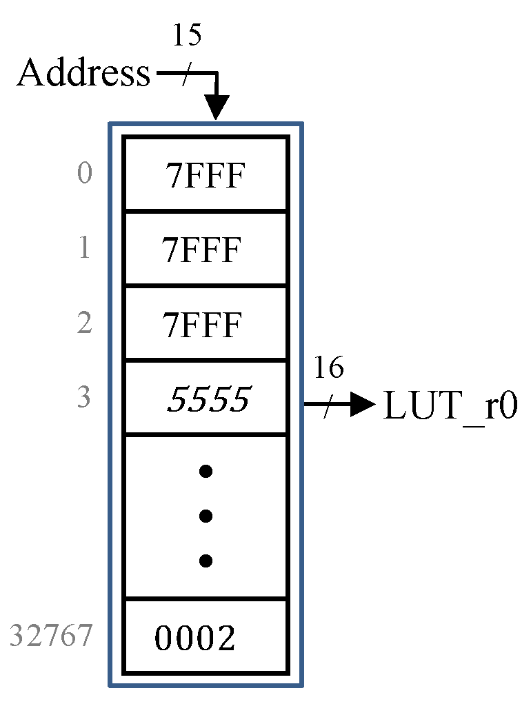 Electronics | Free Full-Text | Design and Prototyping Flow of Flexible ...