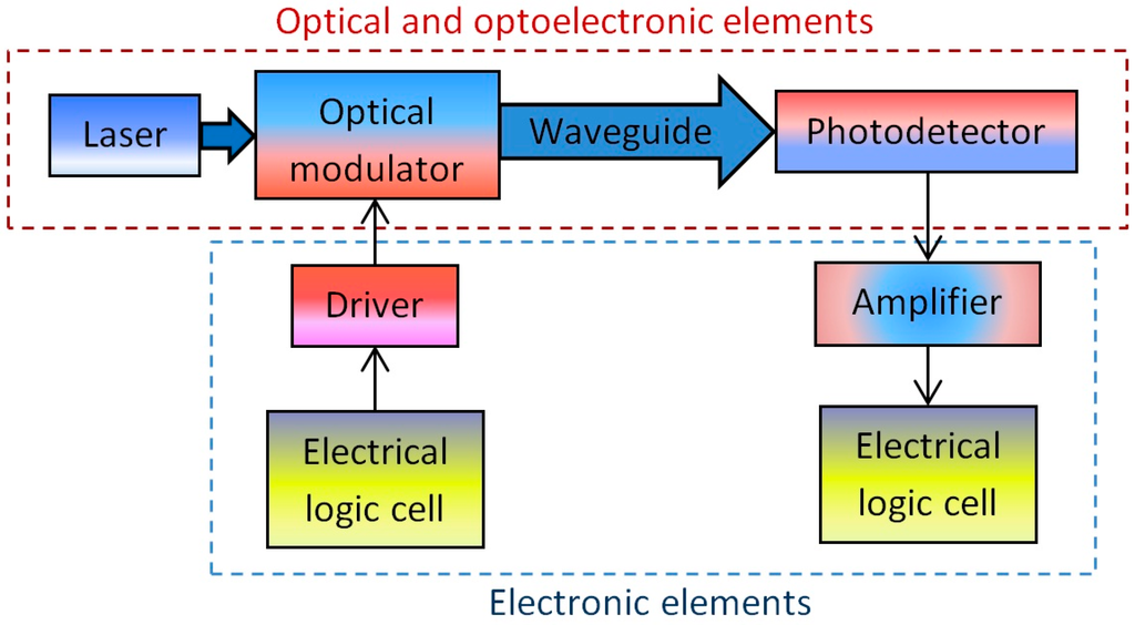 Electronics | Free Full-Text | Numerical Drift-Diffusion Simulation of ...