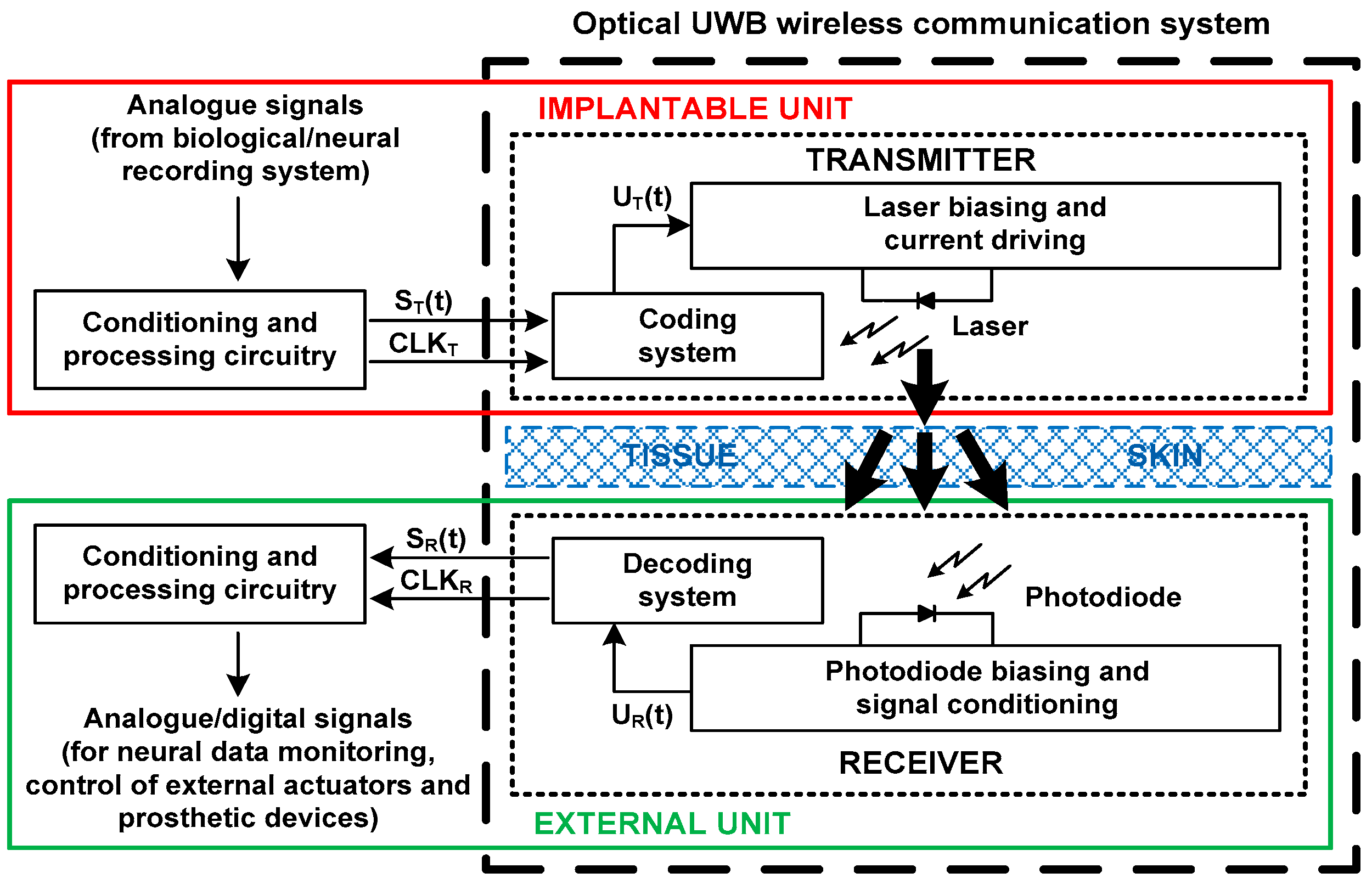 A Pulsed Coding Technique Based on Optical UWB Modulation for High Data Rate Low Power Wireless ...