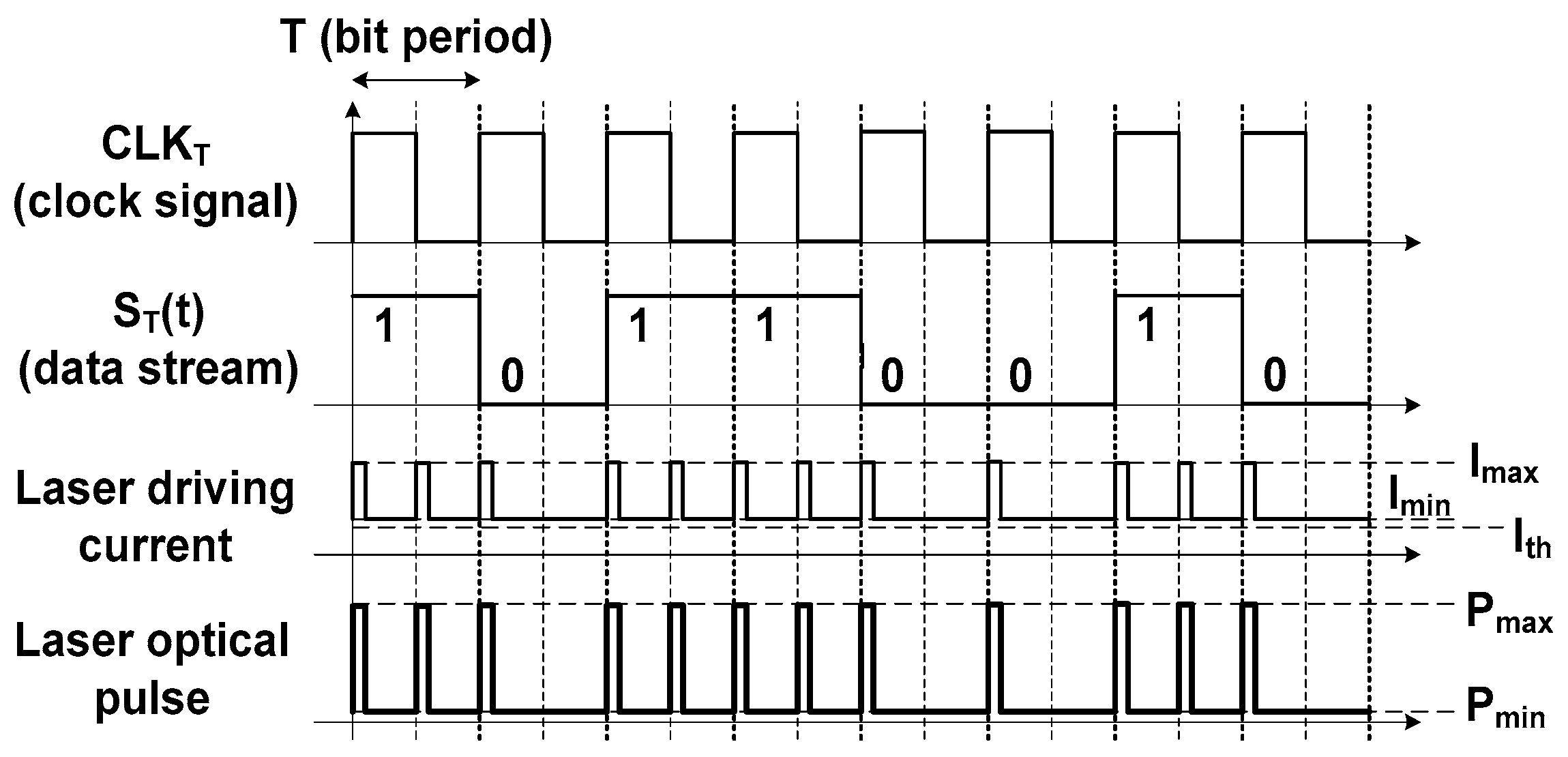 A Pulsed Coding Technique Based on Optical UWB Modulation for High Data Rate Low Power Wireless ...