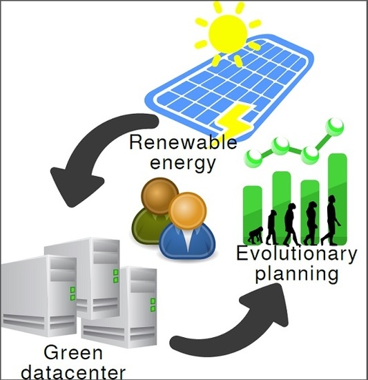 Electronics | Free Full-Text | Scheduling Energy Efficient Data Centers Using Renewable Energy