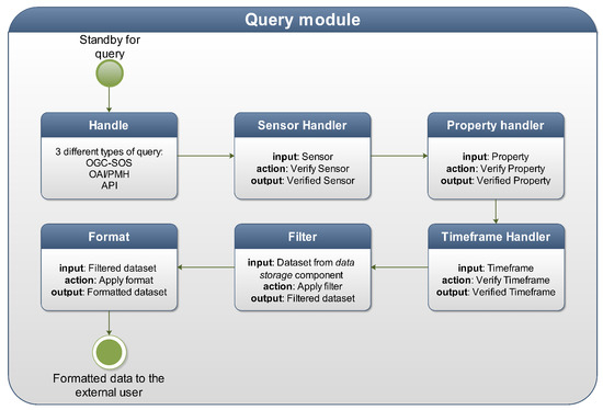 A Miniature Data Repository on a Raspberry Pi