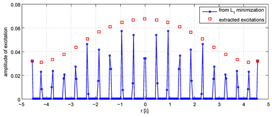 Electronics | Free Full-Text | A Compressive-Sensing Inspired Alternate Projection Algorithm for ...
