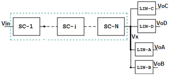 Fully-Integrated Converter for Low-Cost and Low-Size Power Supply in ...