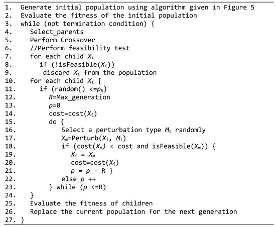 Energy-Aware Real-Time Task Scheduling in Multiprocessor Systems Using a Hybrid Genetic Algorithm