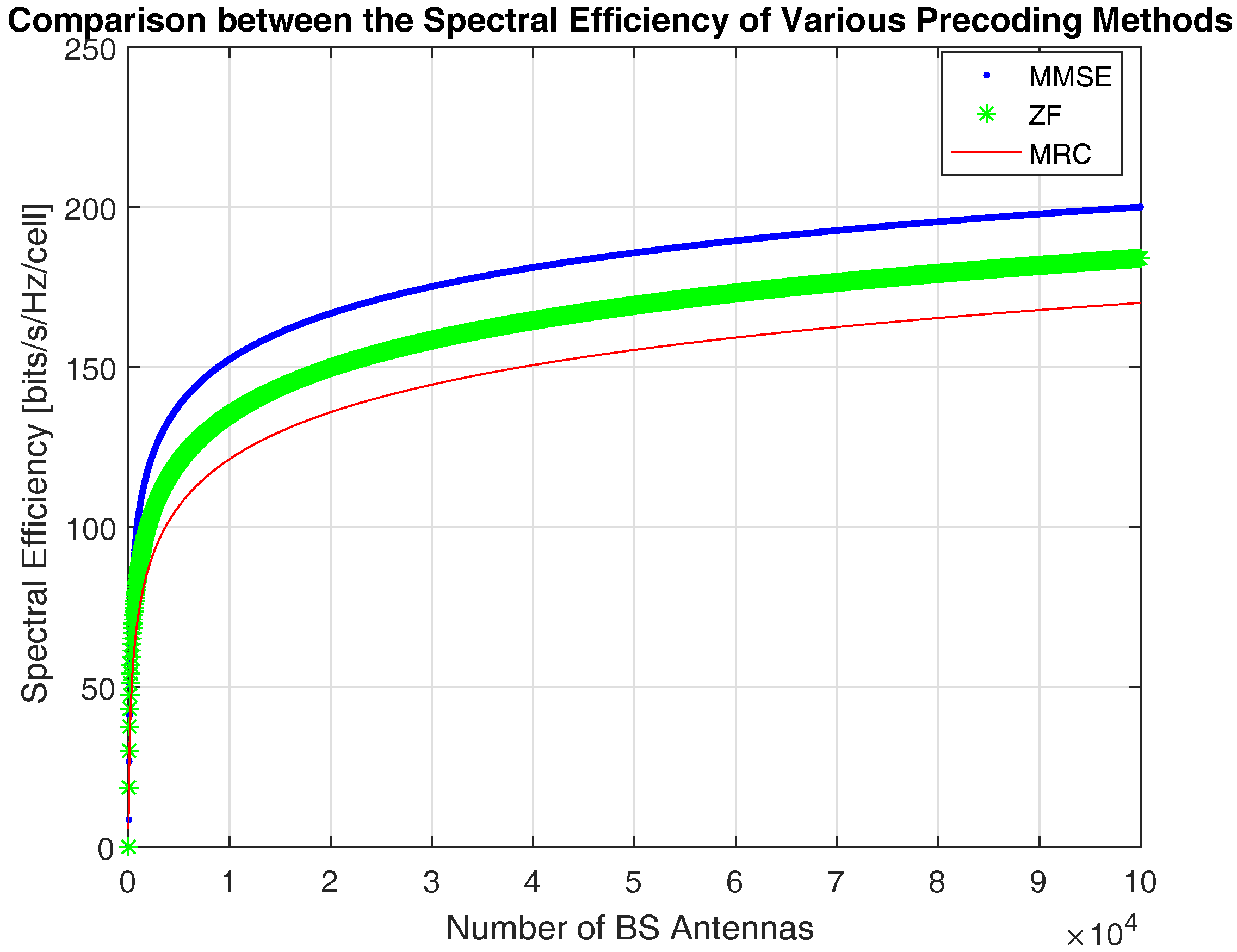 Massive MIMO Wireless Networks: An Overview