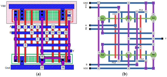Electronics | Free Full-Text | Ultra-Low-Power Design and Hardware ...