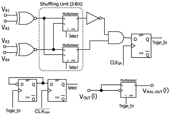 Electronics | Free Full-Text | Ultra-Low-Power Design and Hardware ...