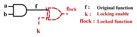 Logic Locking Using Hybrid CMOS and Emerging SiNW FETs