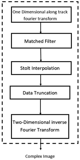 Through-Wall Single and Multiple Target Imaging Using MIMO Radar