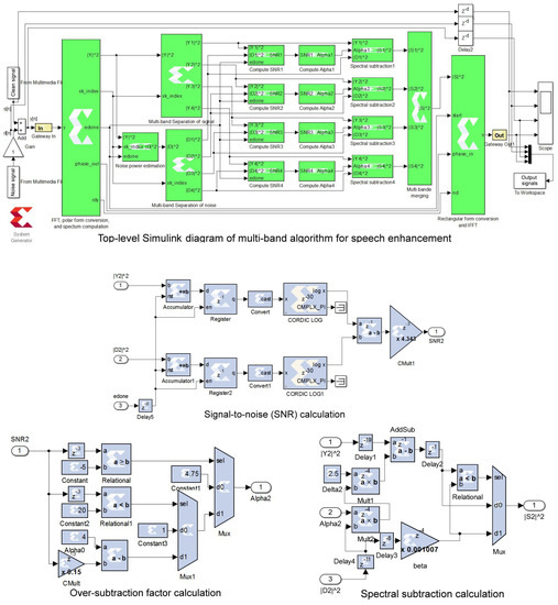 Pipelined Architecture of Multi-Band Spectral Subtraction Algorithm for ...
