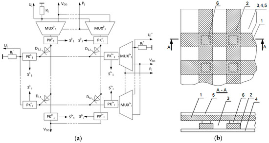 System of Surface Defect Monitoring Based on a Distributed Crack Sensor