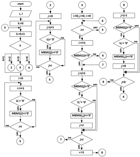 System of Surface Defect Monitoring Based on a Distributed Crack Sensor