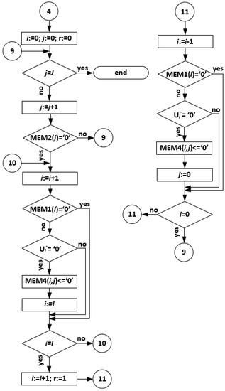 System of Surface Defect Monitoring Based on a Distributed Crack Sensor