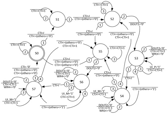 System of Surface Defect Monitoring Based on a Distributed Crack Sensor