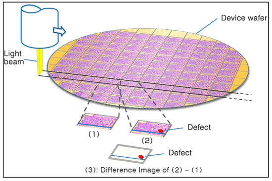 E Beam Inspection Principle - The Best Picture Of Beam
