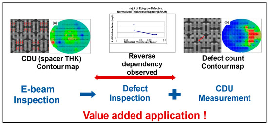 Hmi E Beam Inspection - The Best Picture Of Beam