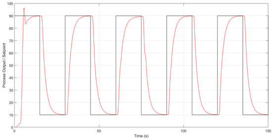 Electronics | Free Full-Text | A Microcontroller-Based Adaptive Model ...