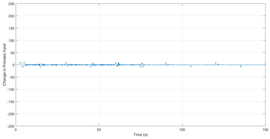 Electronics | Free Full-Text | A Microcontroller-Based Adaptive Model ...