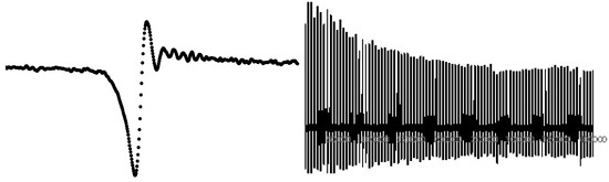 Advances in Electronics Prompt a Fresh Look at Continuous Wave (CW ...
