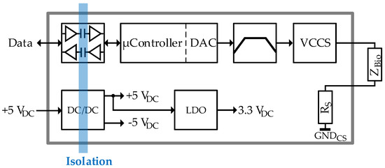 Electronics | Free Full-Text | Galvanically Decoupled Current Source ...
