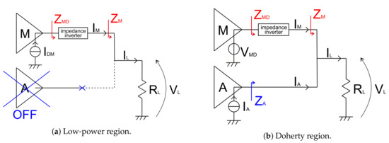 Electronics | Free Full-Text | High Efficiency Power Amplifiers for Modern Mobile Communications ...