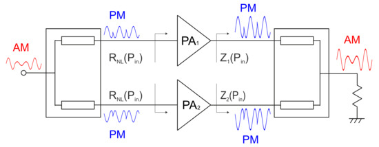 Electronics | Free Full-Text | High Efficiency Power Amplifiers for Modern Mobile Communications ...
