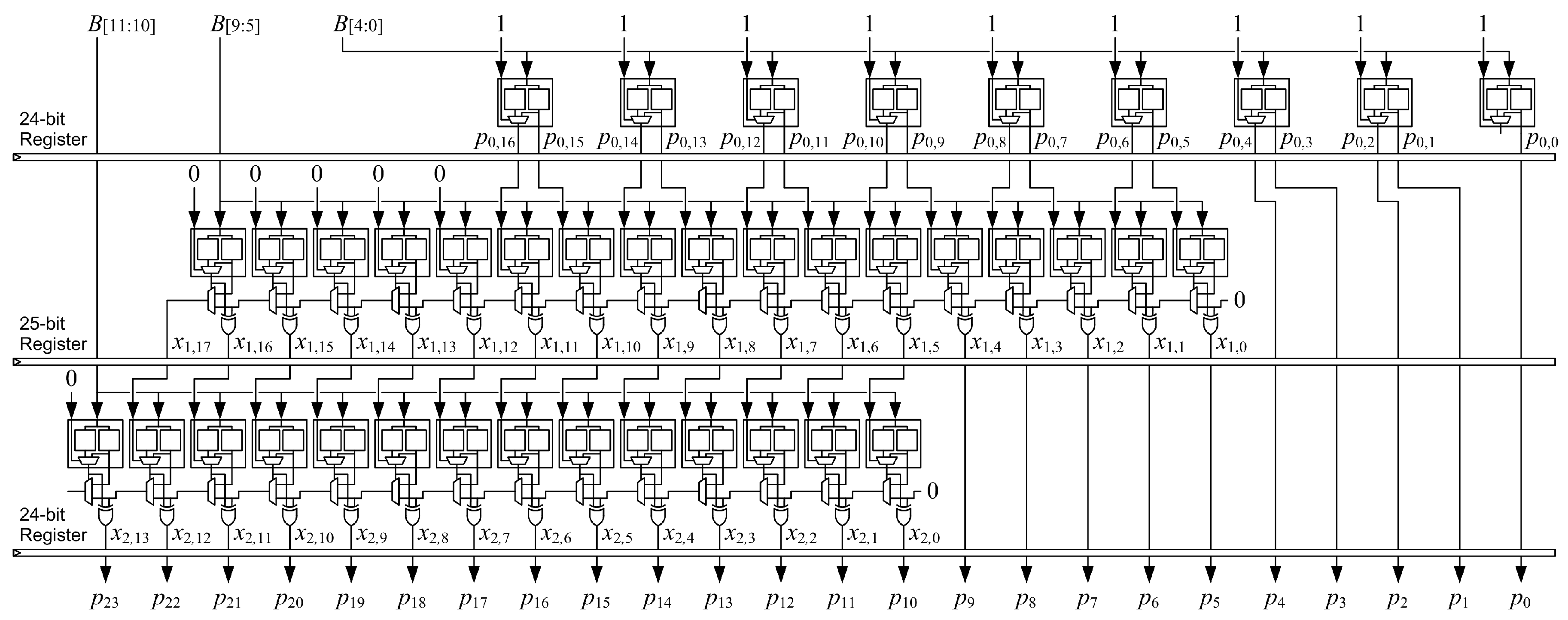 Electronics | Free Full-Text | Reduced-Area Constant-Coefficient and Multiple-Constant ...