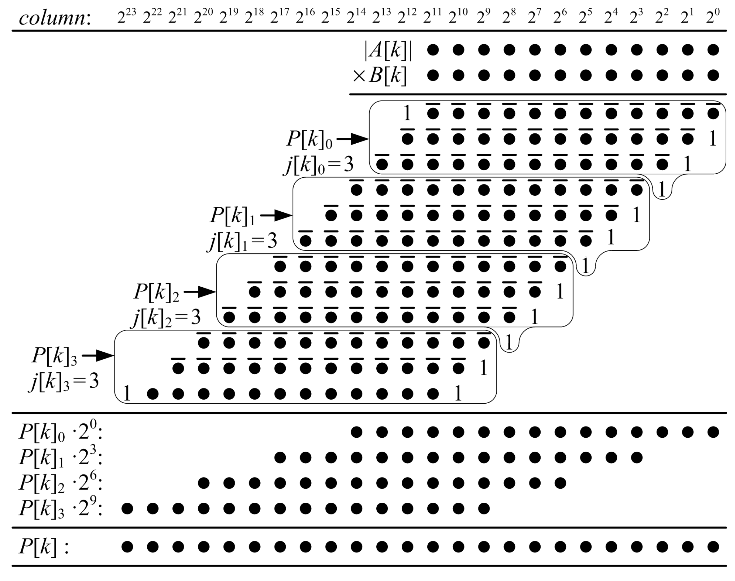 Electronics | Free Full-Text | Reduced-Area Constant-Coefficient and Multiple-Constant ...