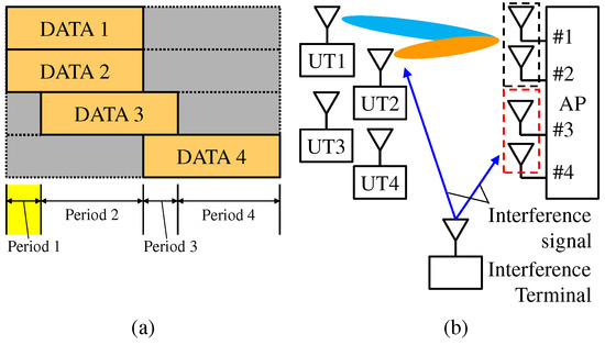 Electronics | Free Full-Text | Collision Detection Method Using Self Interference Cancelation ...