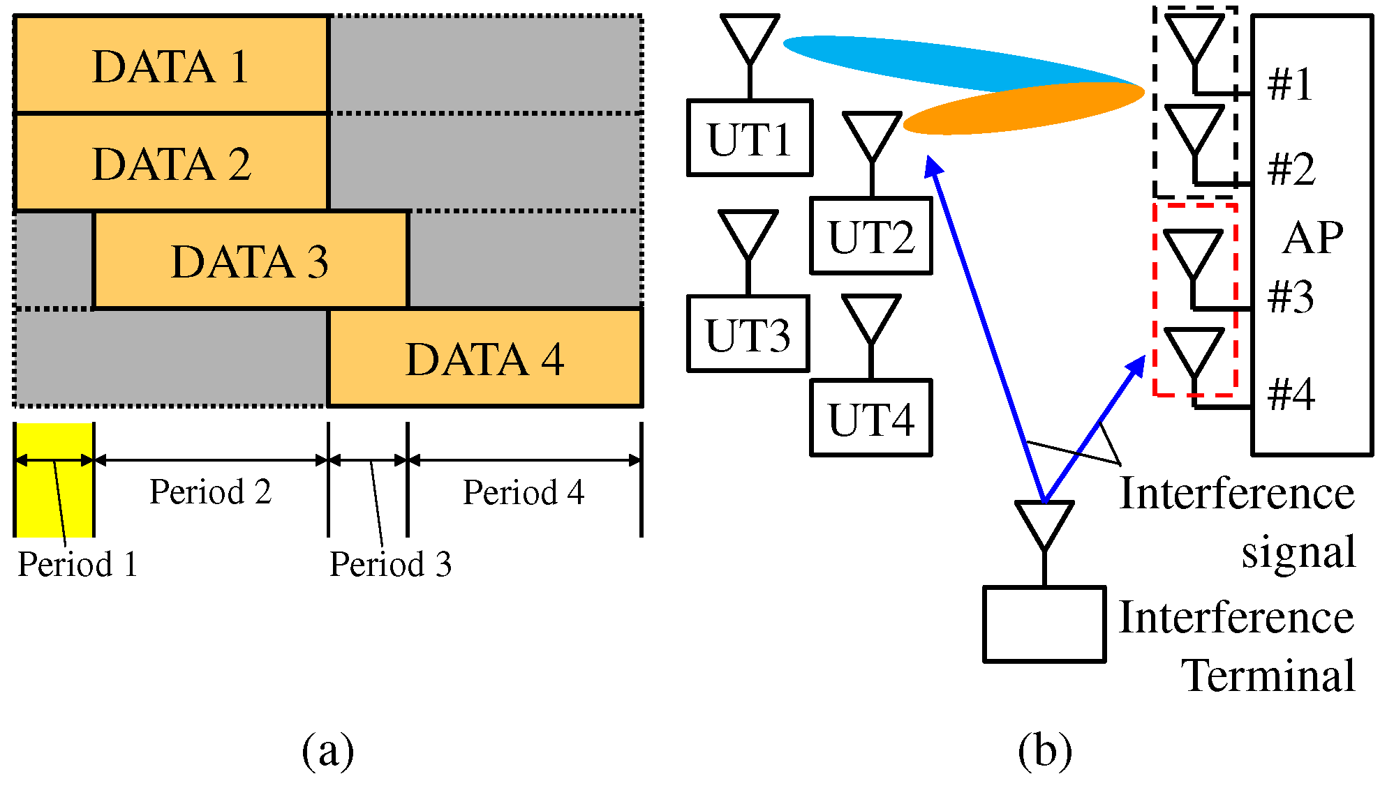 Electronics | Free Full-Text | Collision Detection Method Using Self Interference Cancelation ...