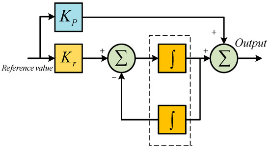 Digital Control Techniques Based on Voltage Source Inverters in ...