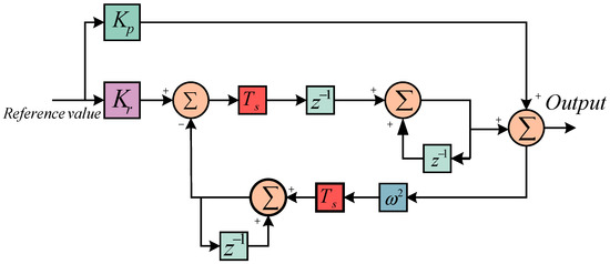Digital Control Techniques Based on Voltage Source Inverters in ...