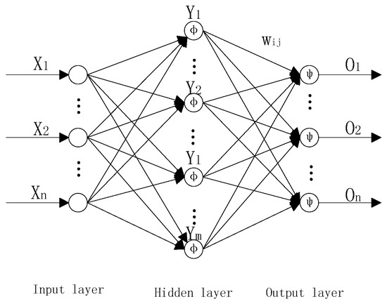 RFID 3D-LANDMARC Localization Algorithm Based on Quantum Particle Swarm Optimization
