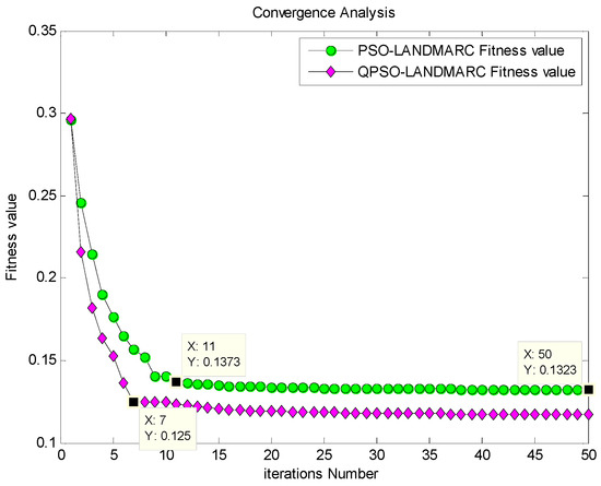 RFID 3D-LANDMARC Localization Algorithm Based on Quantum Particle Swarm Optimization