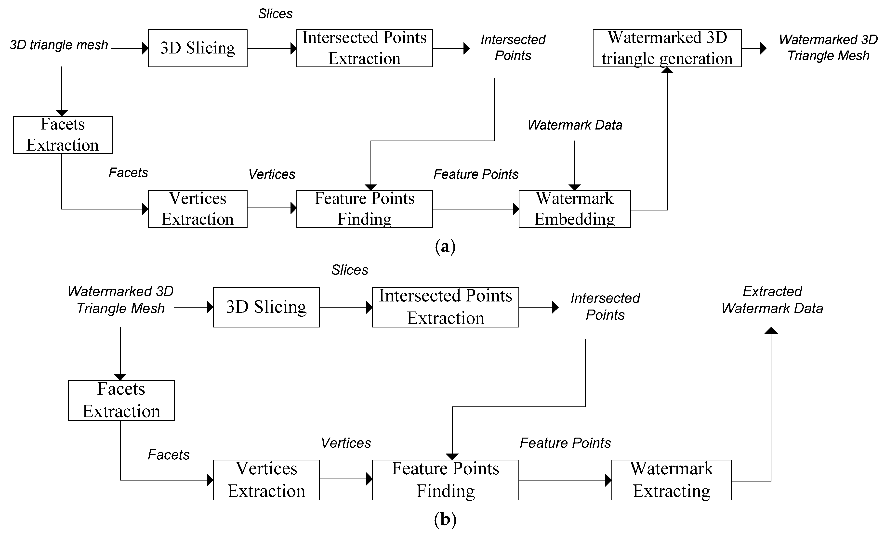 A 3D Printing Model Watermarking Algorithm Based on 3D Slicing and Feature Points