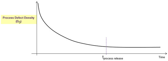 Electronics | Free Full-Text | Efficient Fault Localization and Failure ...