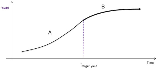 Electronics | Free Full-Text | Efficient Fault Localization and Failure Analysis Techniques for ...