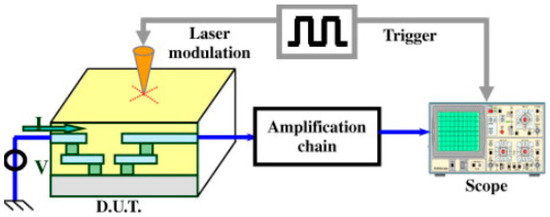 Electronics | Free Full-Text | Efficient Fault Localization and Failure Analysis Techniques for ...