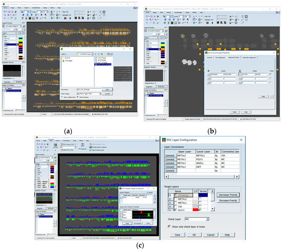 Electronics | Free Full-Text | Efficient Fault Localization and Failure Analysis Techniques for ...