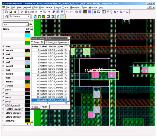 Electronics | Free Full-Text | Efficient Fault Localization and Failure Analysis Techniques for ...